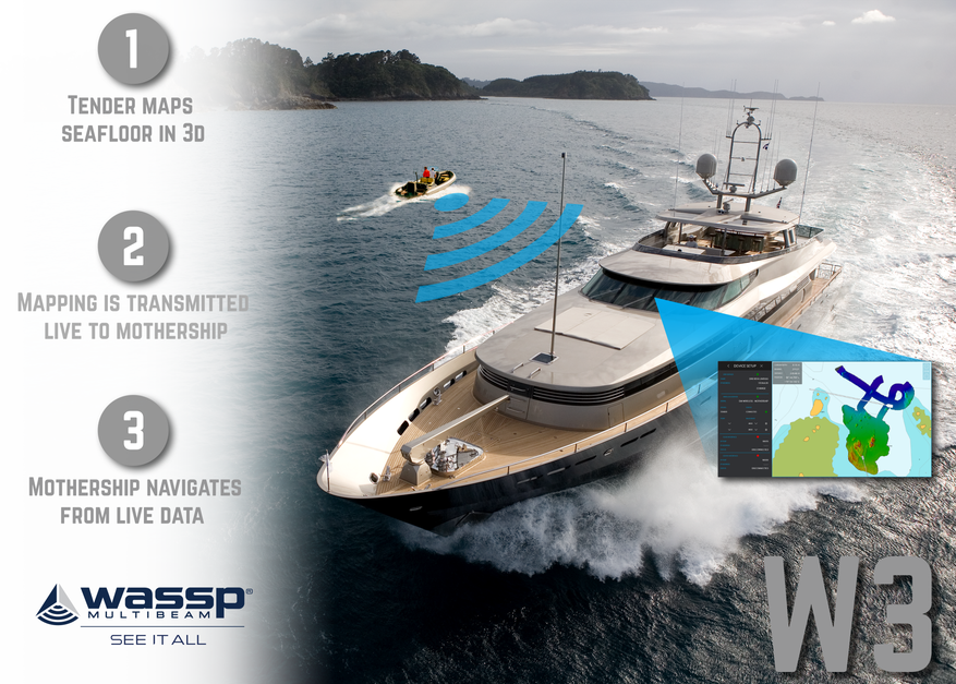 Metstrade | WASSP Multibeam - Products