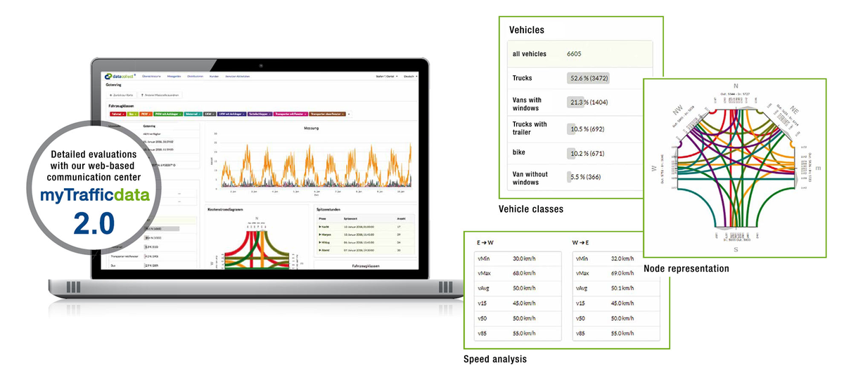 Intertraffic | DataCollect Traffic Systems GmbH